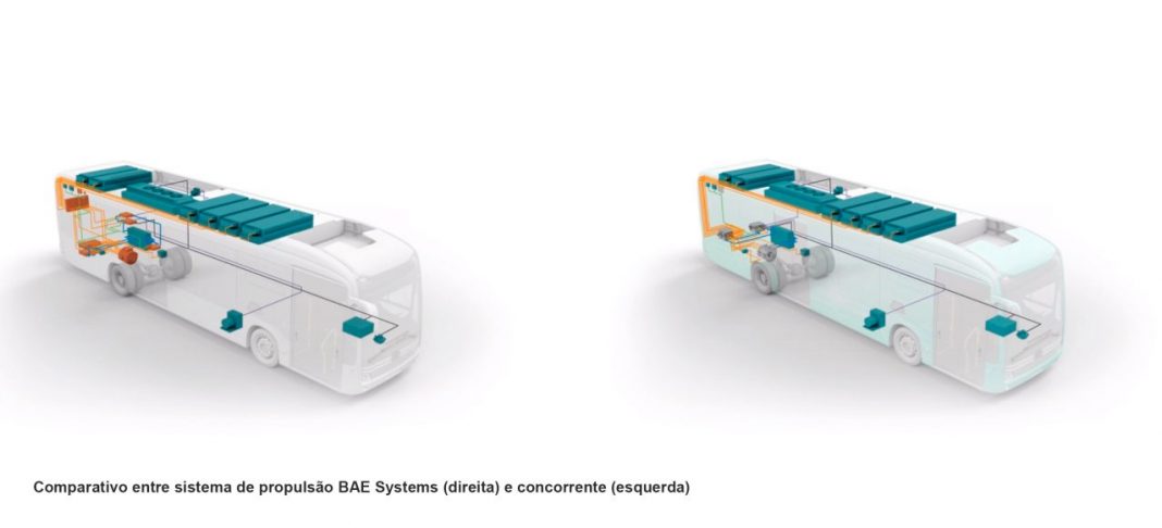 Soluções modulares de powertrain para ônibus e caminhões elétricos e ...
